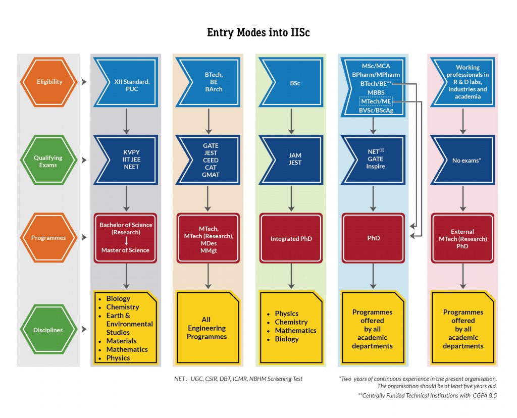 Indian Institute of Science