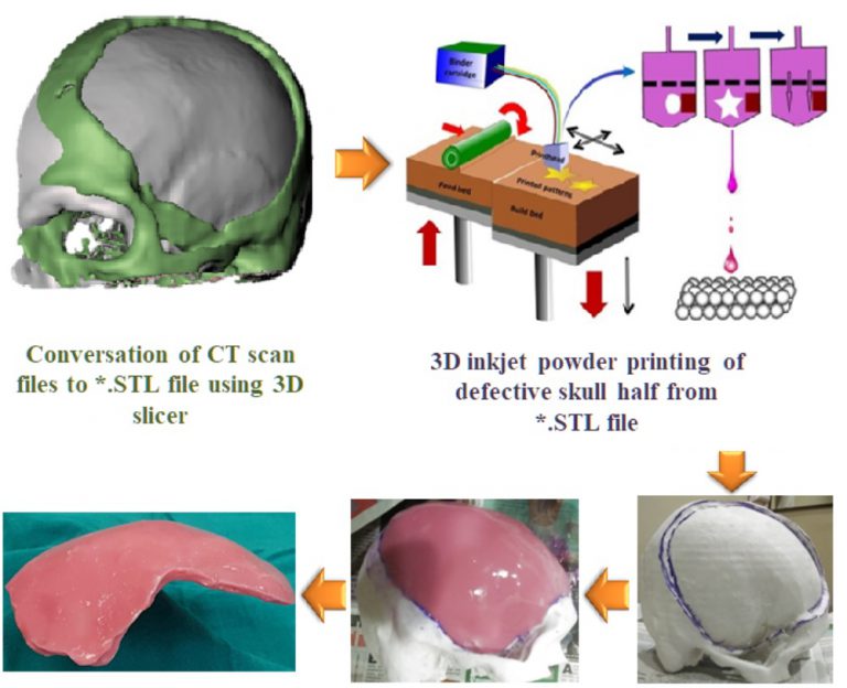 Indian Institute of Science