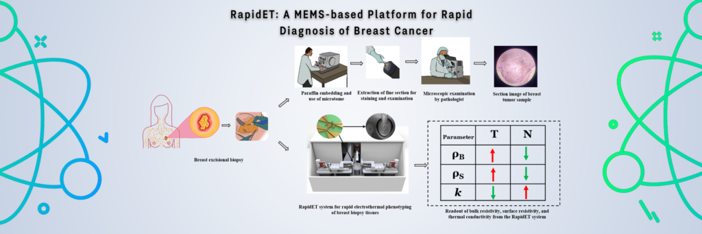 Indian Institute of Science