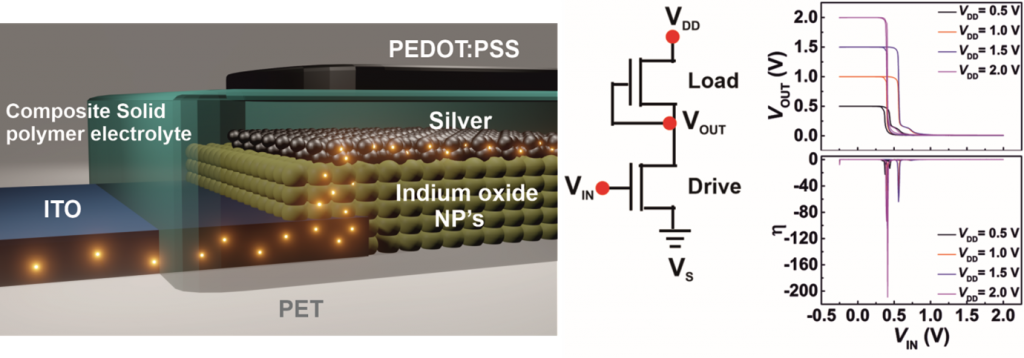 Indian Institute of Science