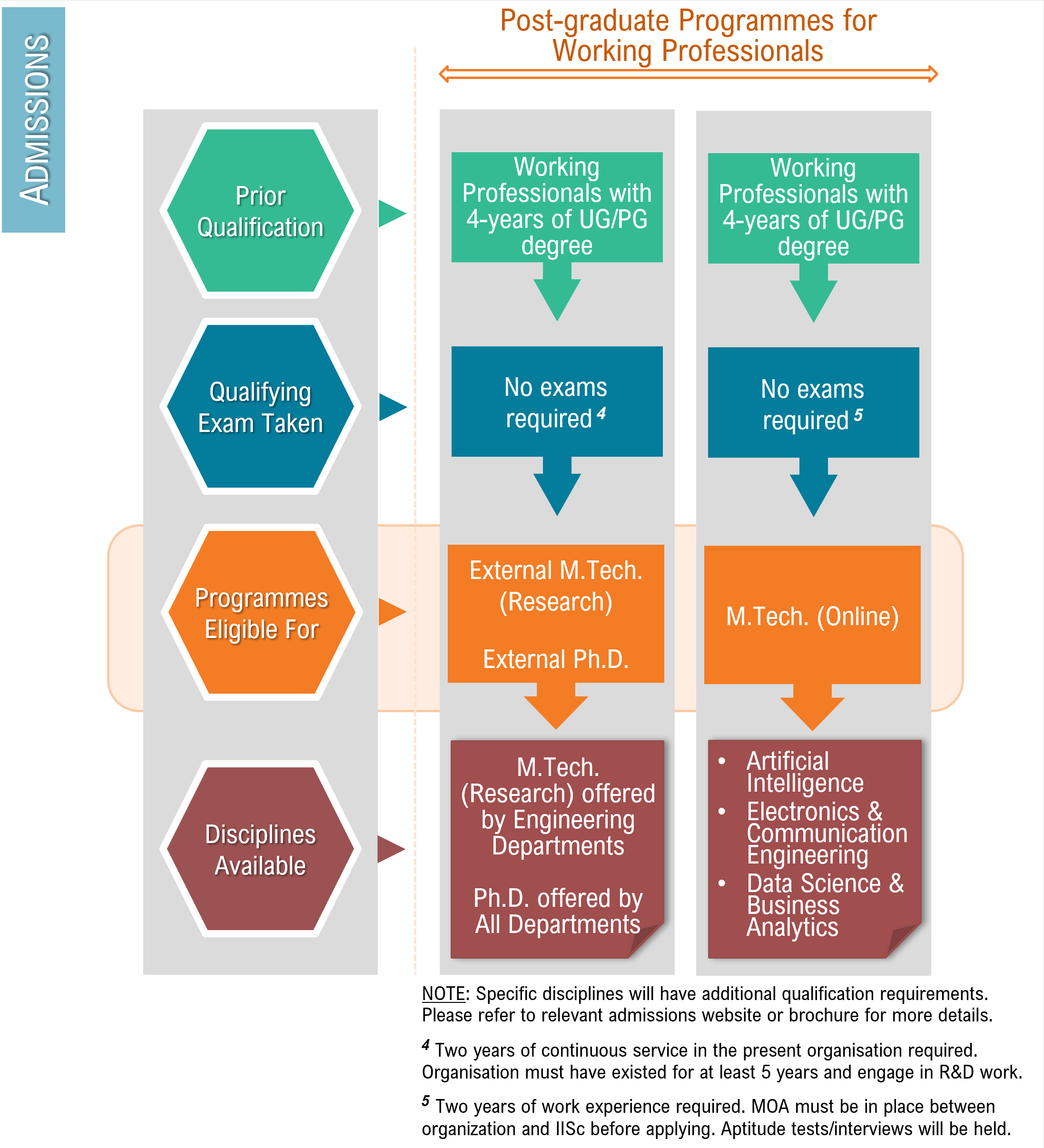 Indian Institute of Science Bangalore