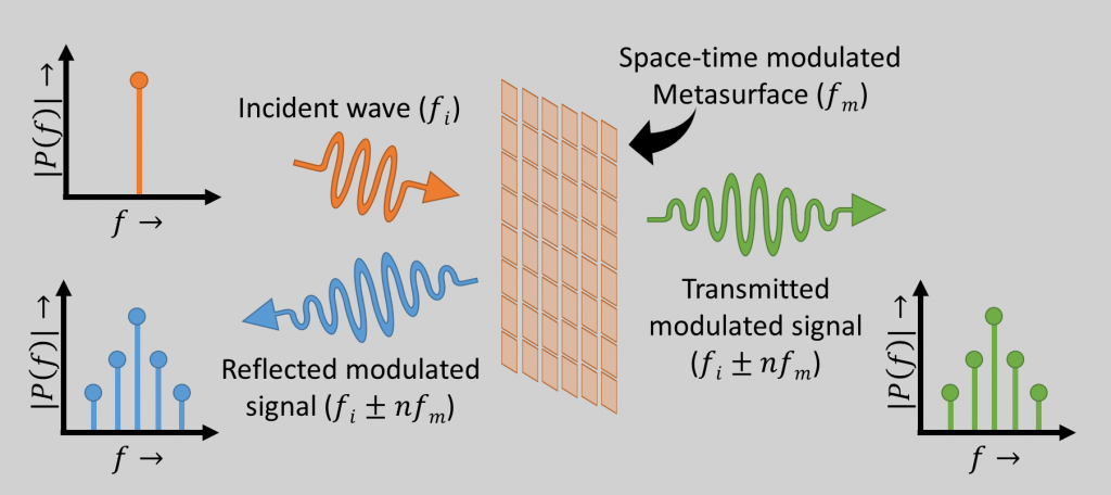 Indian Institute of Science