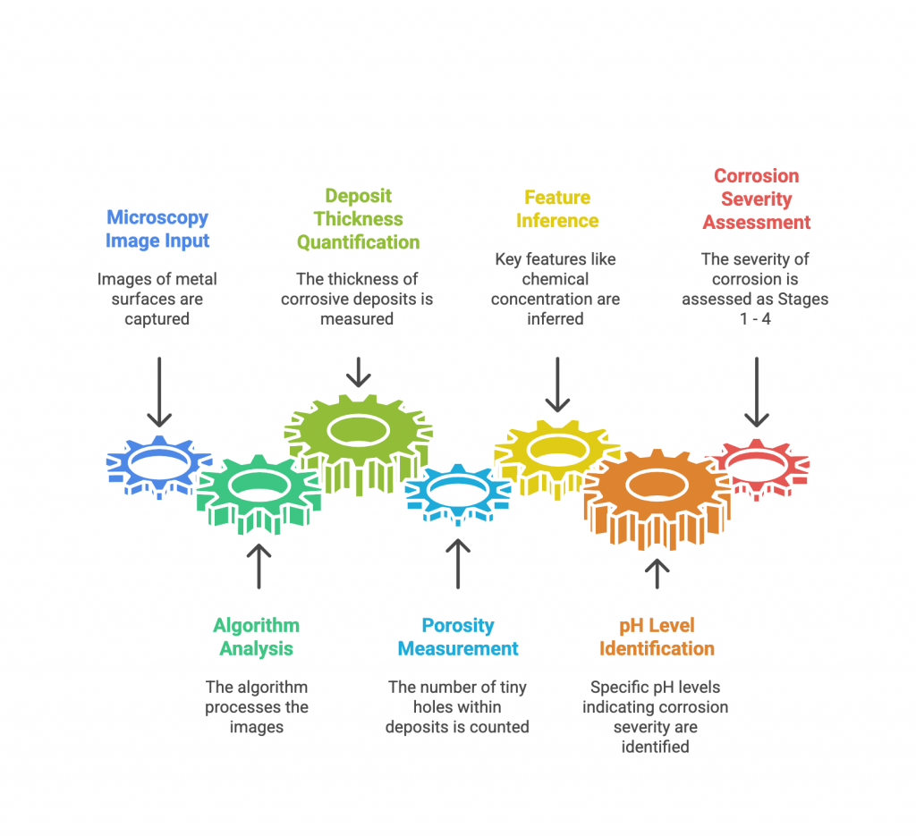 Indian Institute of Science